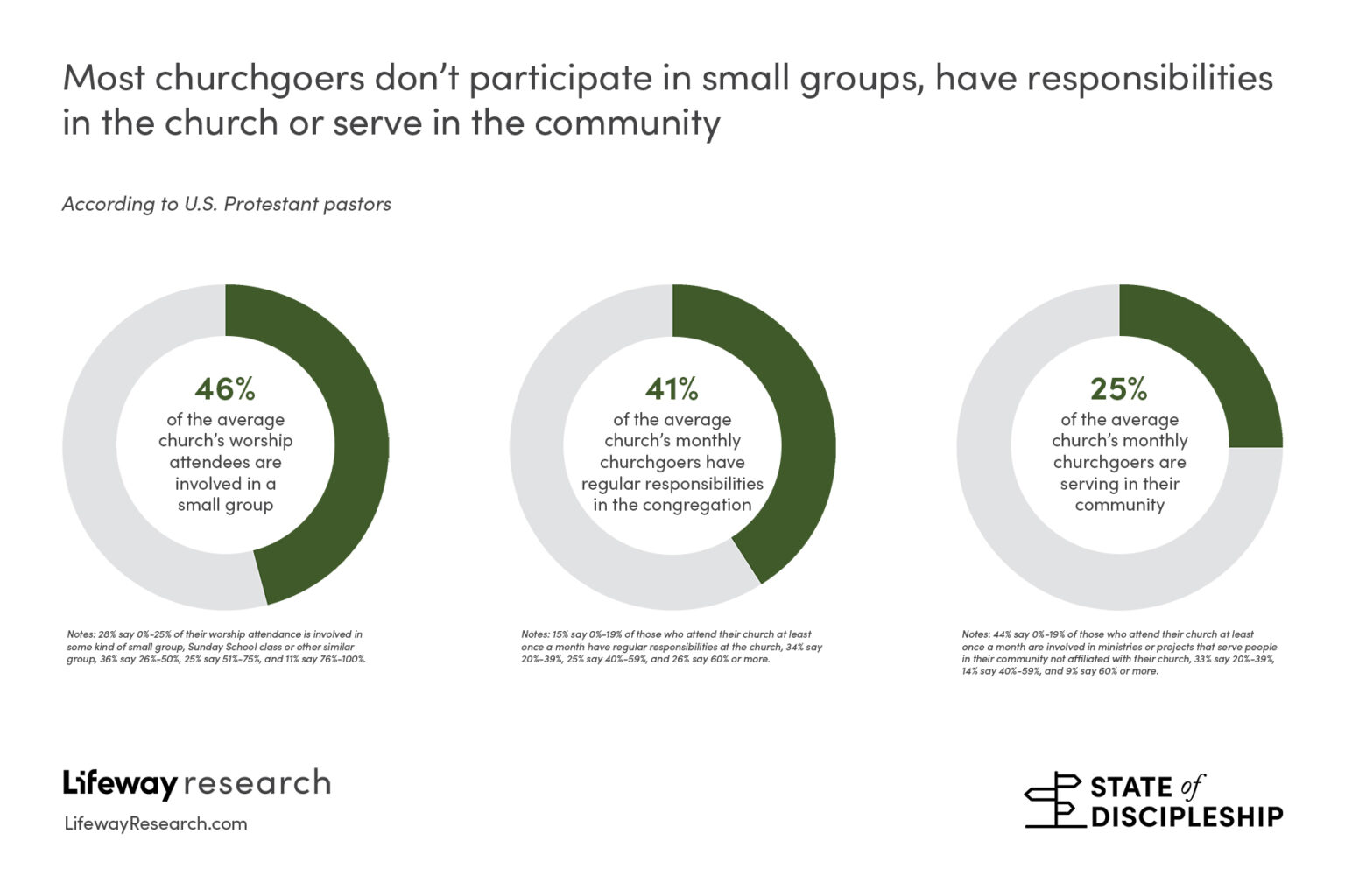 Most churches rarely evaluate their discipleship strategies | Baptist Press