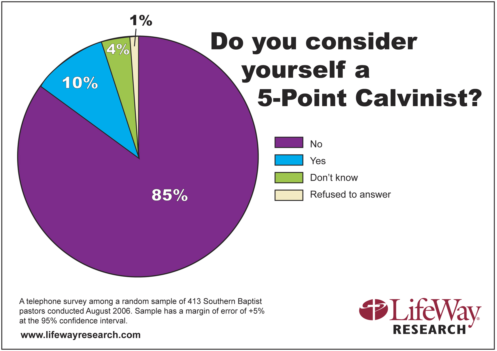 10 percent of SBC pastors call themselves 5-point Calvinists | Baptist ...
